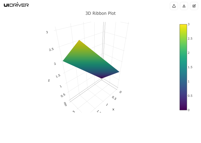 UIDriver — MCP Server for Interactive User Interfaces